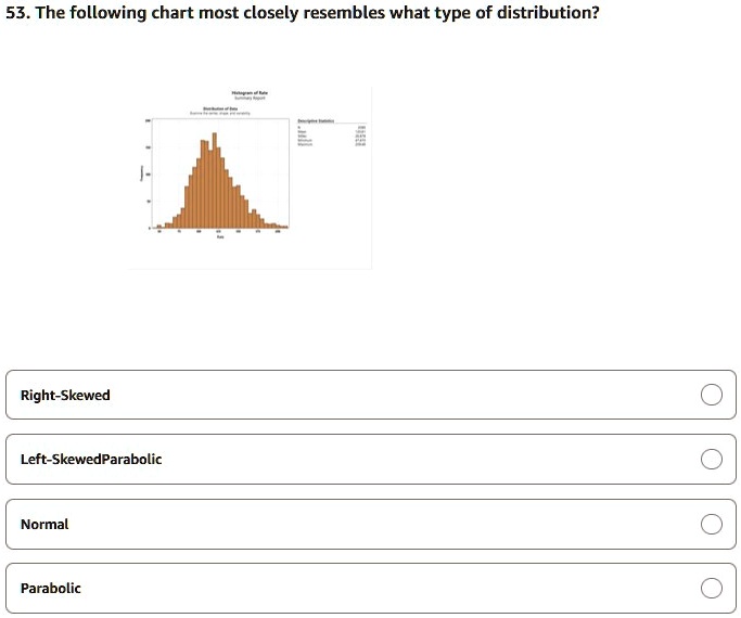53 the following chart most closely resembles what type of distribution ...
