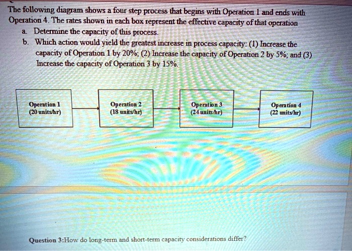 The following diagram shows a four step process that begins with ...