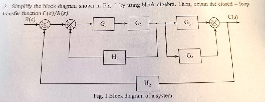 SOLVED: 2.- Simplify the block diagram shown in Fig. 1 by using block algebra. Then, obtain the ...