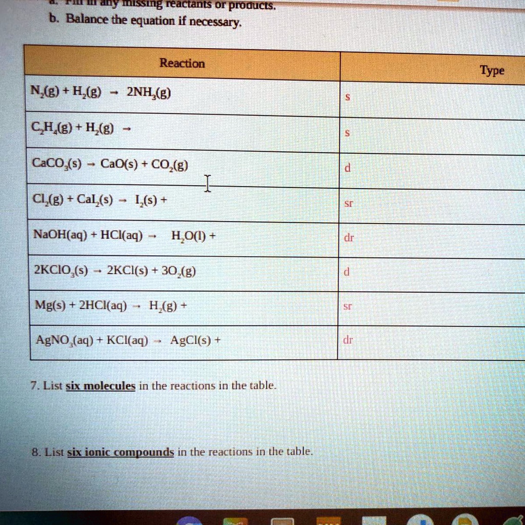SOLVED: 'list six molecules in the reactions in the table six ionic ...