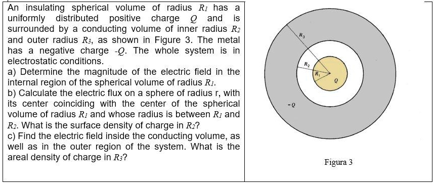 SOLVED: An insulating spherical volume of radius Ri has uniformly distributed positive charge ...