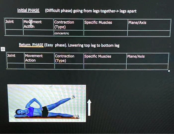 SOLVED: Initial Phase Difficult phase: going from legs together -> legs ...