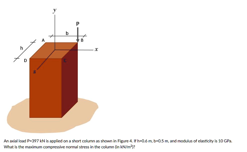 y P b A B h x D z C An axial load P=397 kN is applied on a short column ...