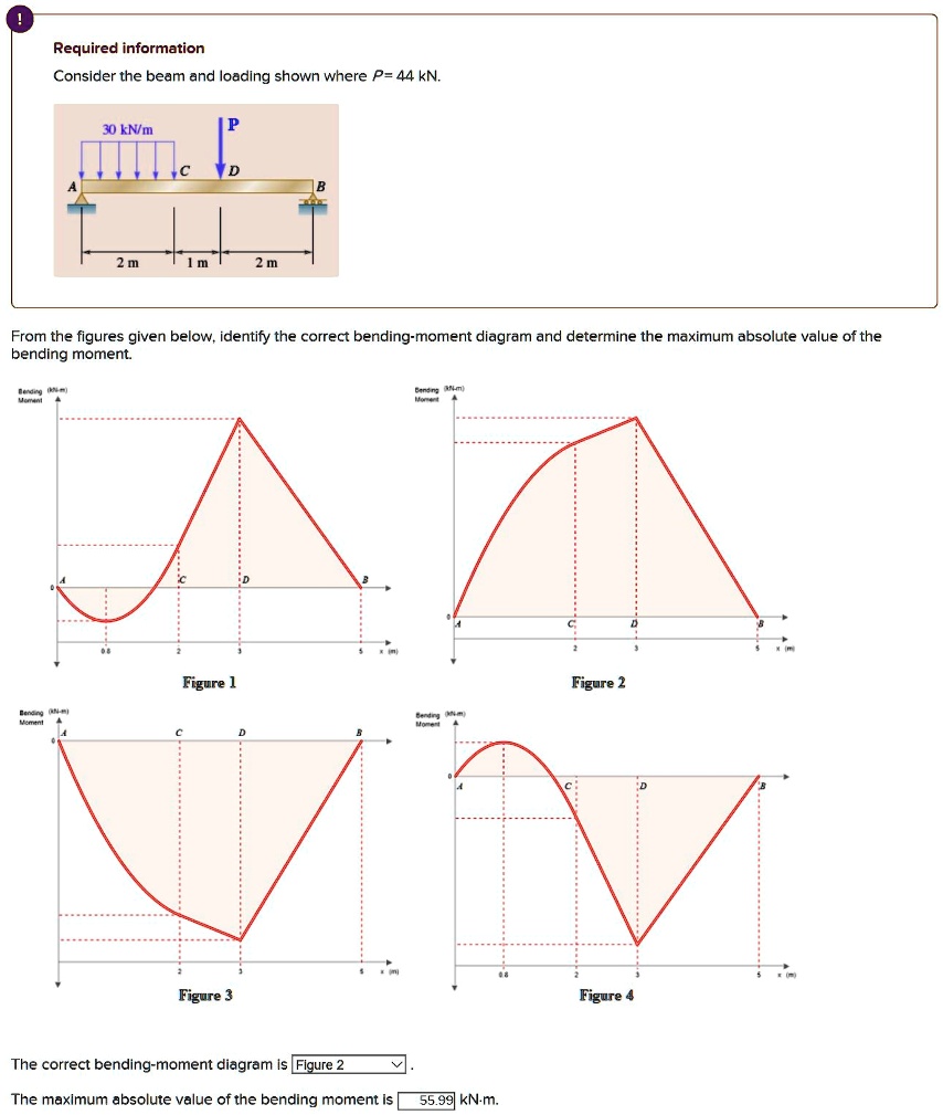 SOLVED: Required Information Consider the beam and loading shown, where P = 44 kN: 30 kN/m 2 m 1 ...