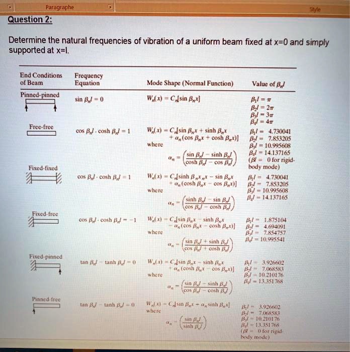 please answer for the case of pinned free paragraphe question 2 style determine the natural ...