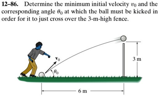 Solved 12 86 Determine The Minimum Initial Velocity V 0 And The
