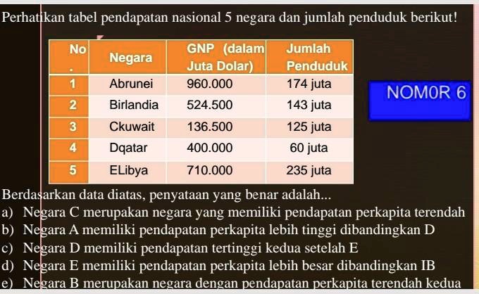 SOLVED: tolong dengan caranya ya Perhatikan tabel pendapatan nasional 5 ... SOLVED: tolong dengan caranya ya Perhatikan tabel pendapatan nasional 5 ...
