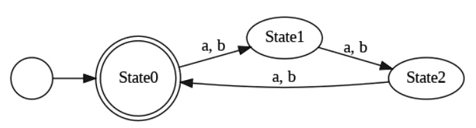 SOLVED: Texts: Find DFA's for the following language on Σ = a, b: L = w ...