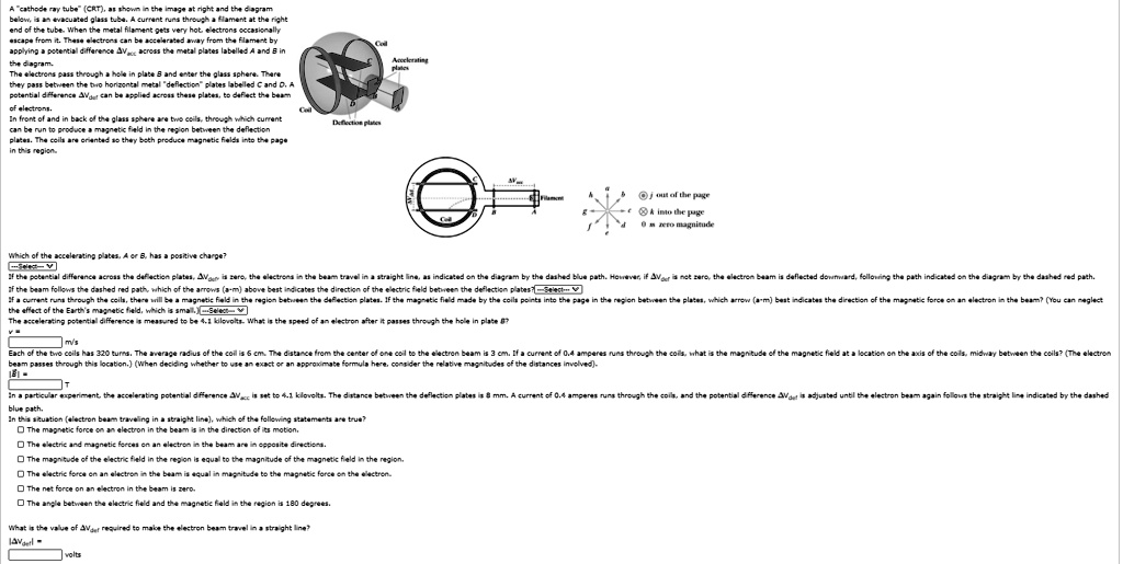 A cathode ray tube (CRT), as shown in the image at right in the diagram ...