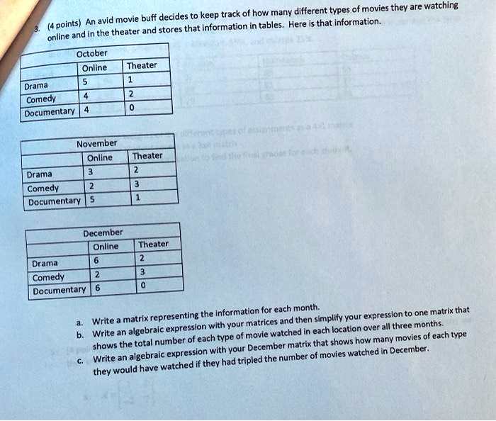 many different types of movies they are watching an avid movie buff ...