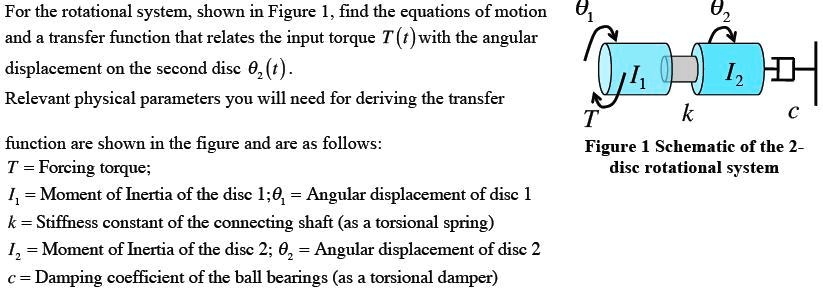 SOLVED: For the rotational system shown in Figure 1, find the equations of motion and a transfer ...