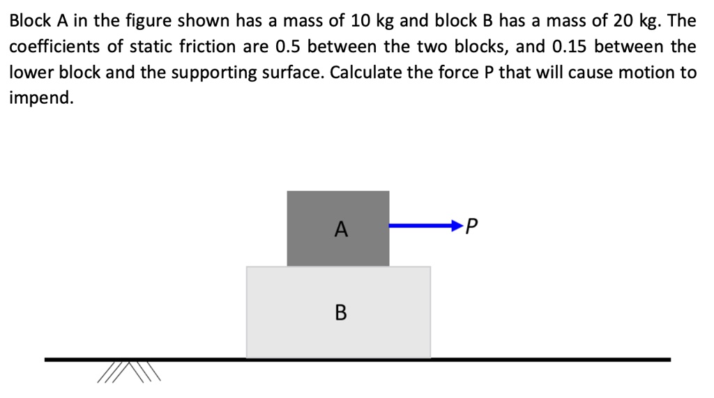 Block A in the figure shown has a mass of 10 kg and block B has a mass of 20 kg. The ...