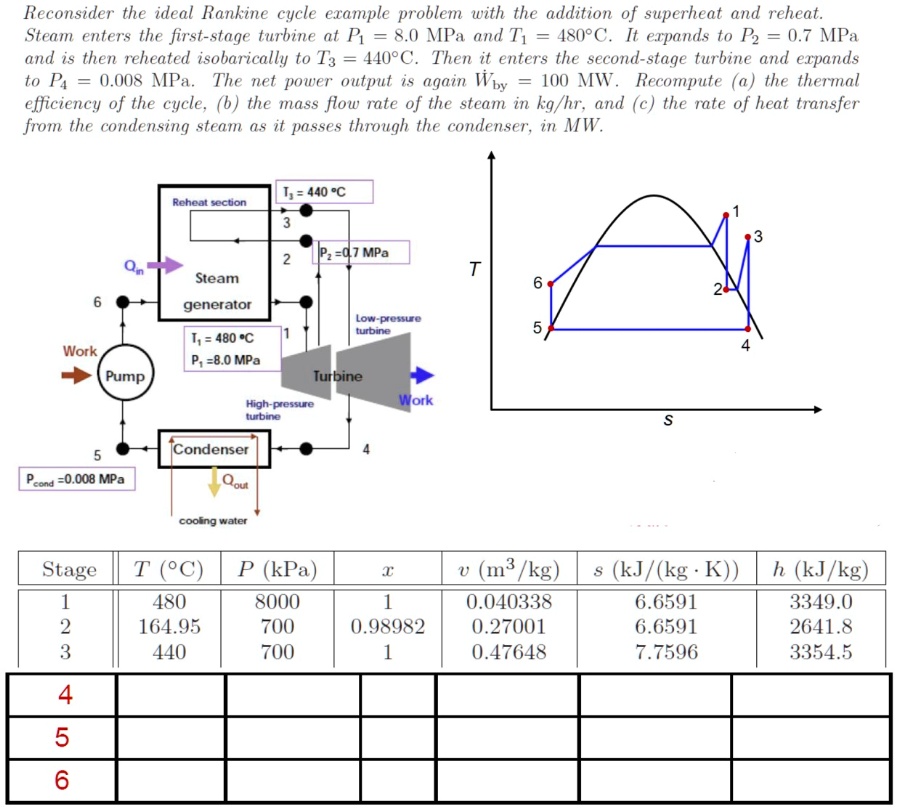 SOLVED: Stages 1 to 3 already given, solve for stages 4, 5, and 6. Reconsider the ideal Rankine ...