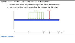 A cantilever beam with a UDL and a Point load is shown below. a) Draw a ...