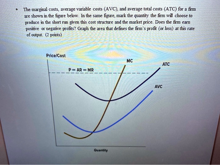 SOLVED: The marginal costs, average variable costs (AVC), and average ...