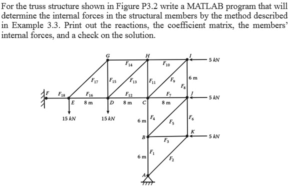 SOLVED: For the truss structure shown in Figure P3.2, write a MATLAB ...