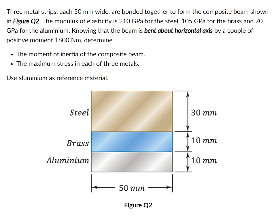 SOLVED: Three metal strips, each 50 mm wide, are bonded together to form the composite beam ...