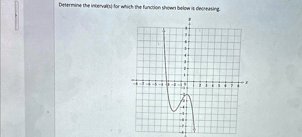 SOLVED: Determine the interval(s) for which the function shown below is decreasing. Determine ...