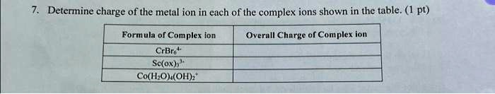 7. Determine charge of the metal ion in each of the complex ions shown ...