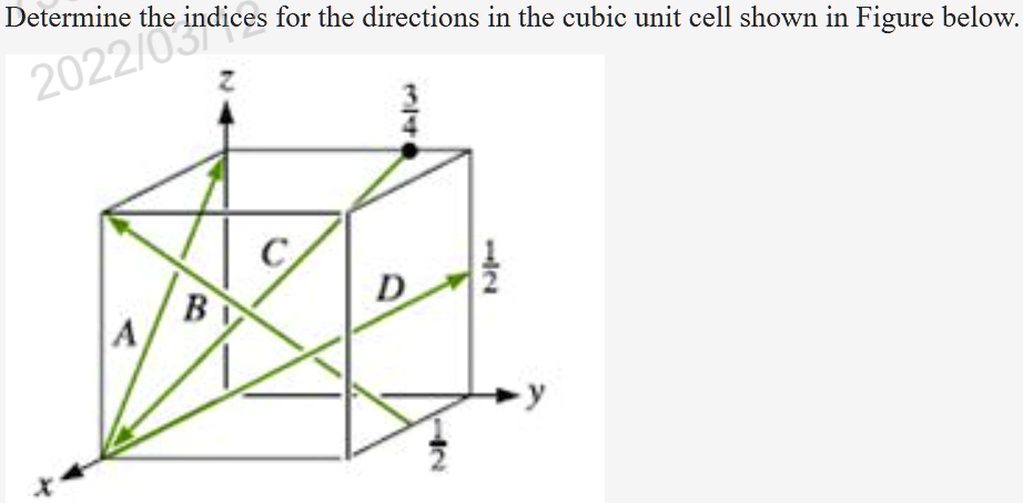 determine the indices for the directions in the cubic unit cell shown in figure below 202210 in ...