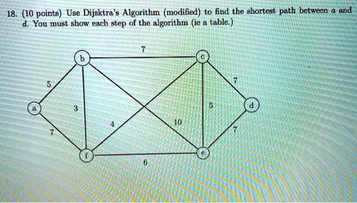 Solved 18 10 Points Use Dijsktras Algorithm Modified Find The Shortest Path Between 0 And