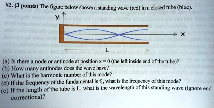2 3 points the figure below shows a standing wave red in a closed tube ...