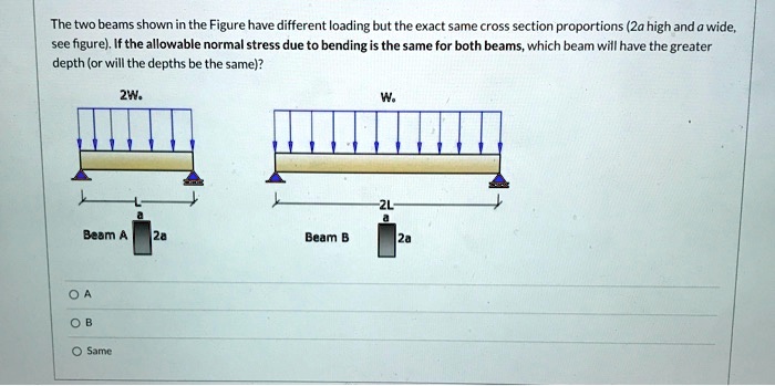 SOLVED: The two beams shown in the Figure have different loading but the exact same cross ...