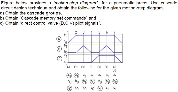 SOLVED: Figure below provides a "motion-step diagram" for a pneumatic ...