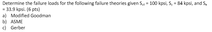 SOLVED: Determine the failure loads for the following failure theories ...