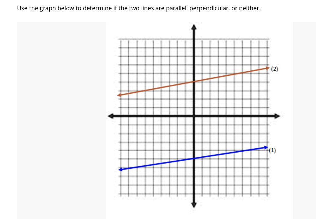 SOLVED: Use the graph below to determine if the two lines are parallel ...