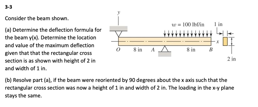 SOLVED: Consider the beam shown. w = 100 lb/in 1 in (a) Determine the ...