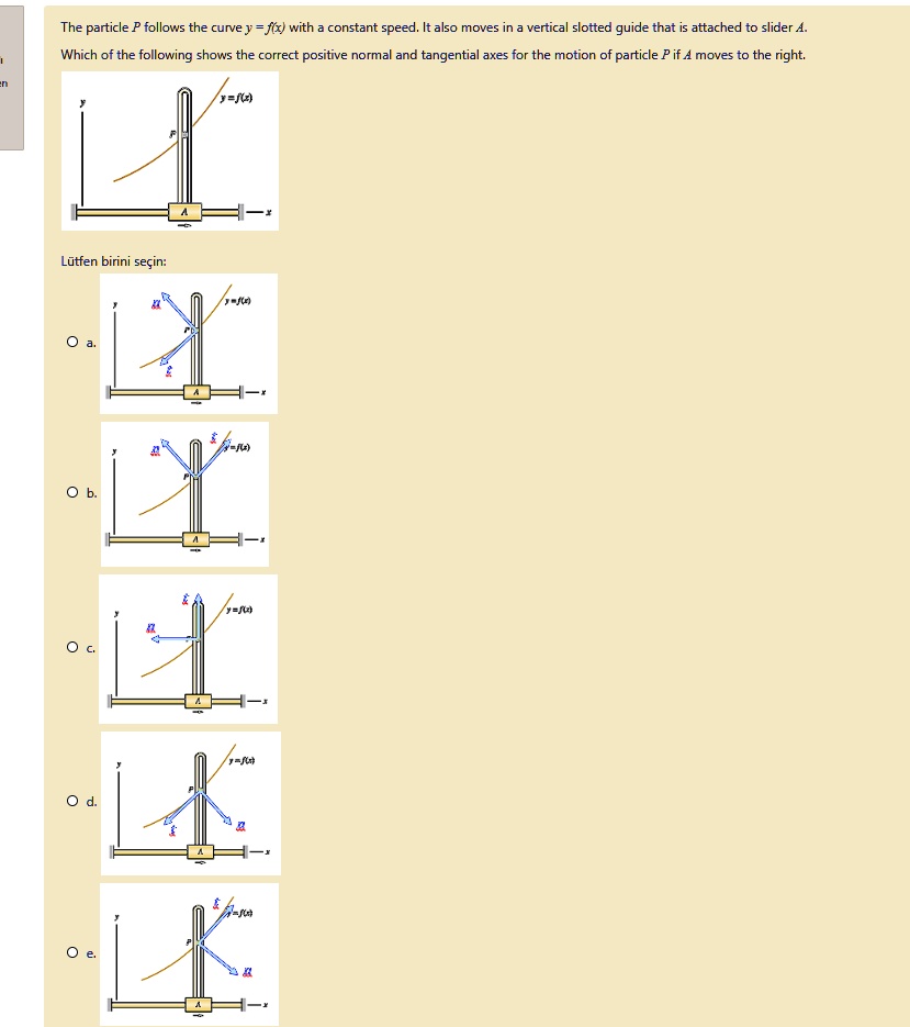 The particle P follows the curve y = f(x) with a constant speed. It also moves in a vertical ...