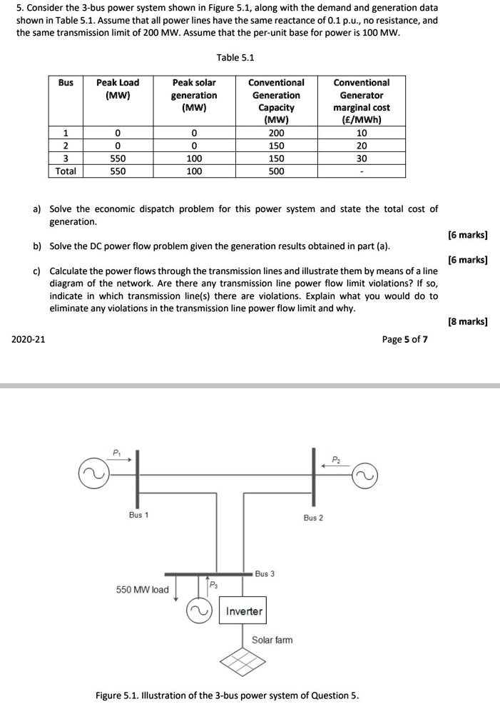 Solved Please The Answer Is Quick 5 Consider The 3 Bus Power System