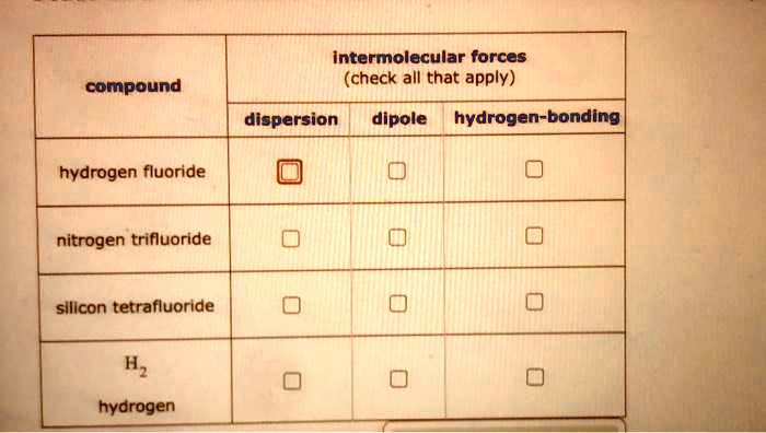 SOLVED: Intermolecular Forces (Check All That Apply) Compound ...