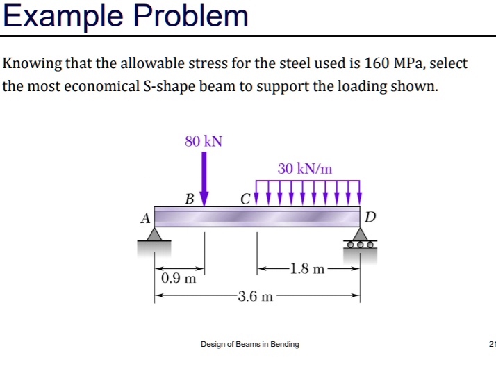 Example Problem Knowing that the allowable stress for the steel used is ...