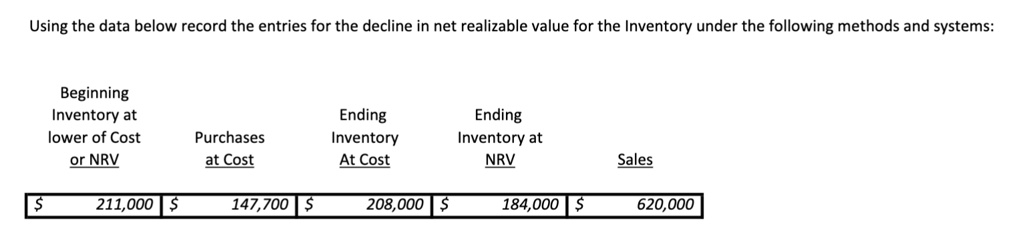 Record the journal entry using the COST OF GOODS SOLD Method assuming ...
