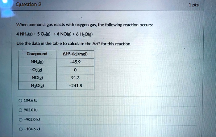 SOLVED: When ammonia gas reacts with oxygen gas, the following reaction ...