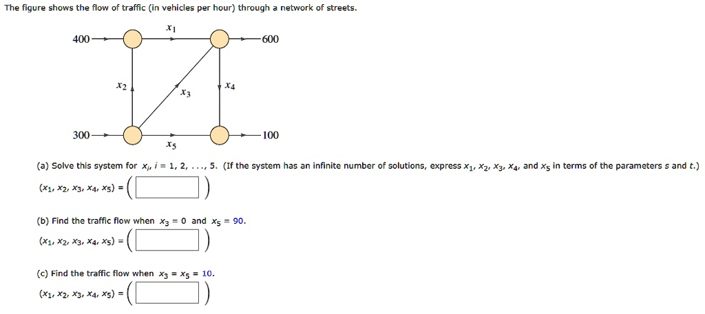 SOLVED: The figure shows the flow of traffic (in vehicles per hour ...