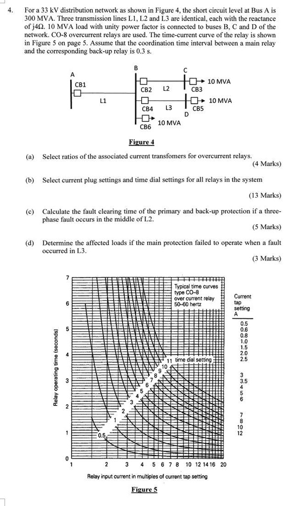 4. For a 33 kV distribution network as shown in Figure 4, the short circuit level at Bus A is ...