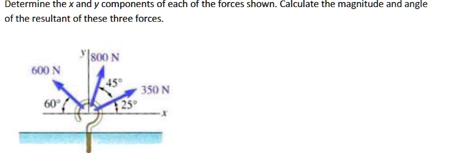 determine the x and y components of each of the forces showncalculate the magnitude and angle of ...