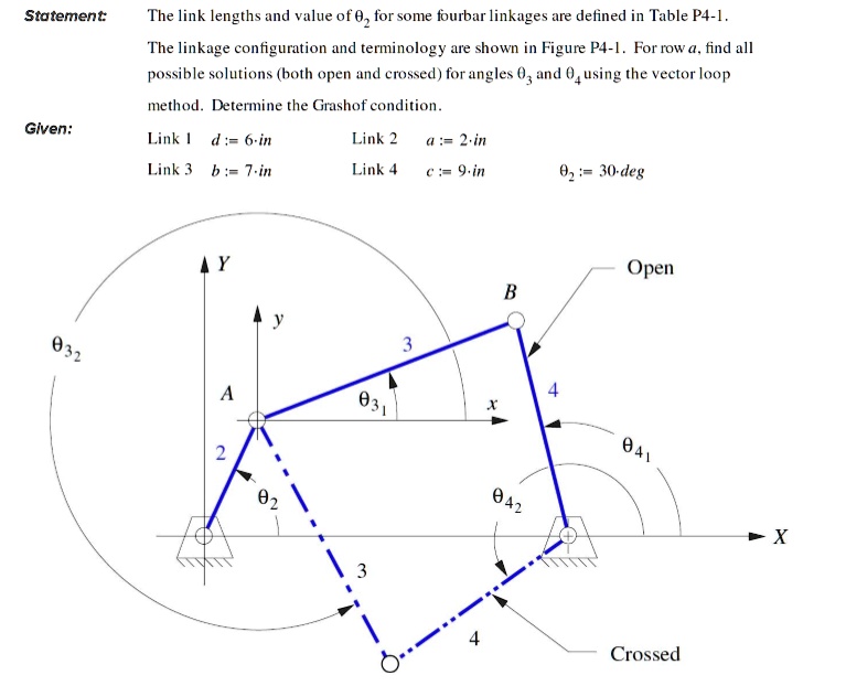 SOLVED: Statement: The link lengths and value of 0, for some fourbar ...