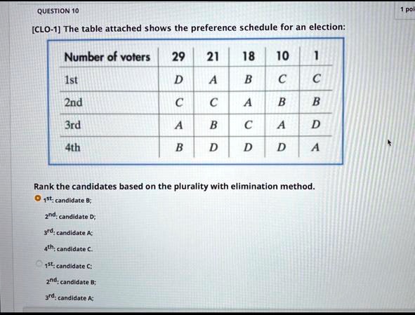 SOLVED: QUESTION= [CLO-1] The table attached shows the preference schedule for an election ...