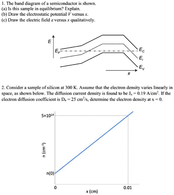 SOLVED: The band diagram of a semiconductor is shown. (a) Is this ...