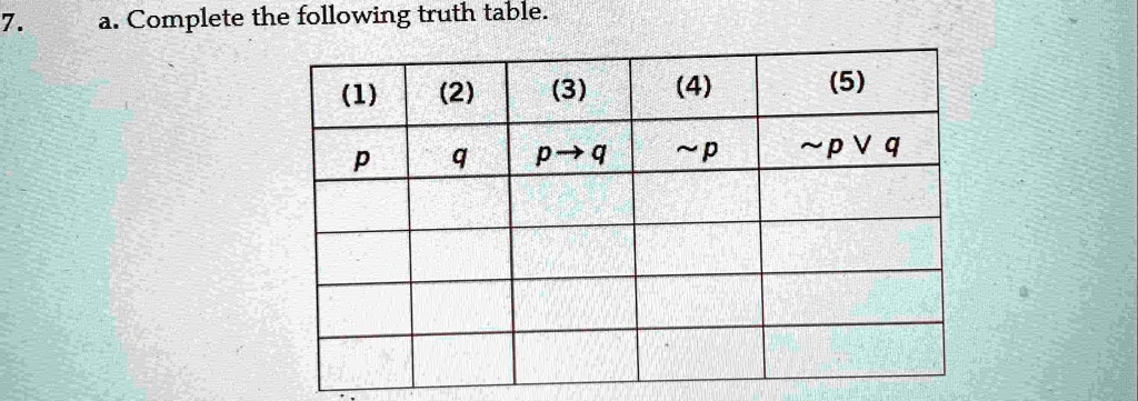 SOLVED: a. Complete the following truth table. able[[(1),(2),(3),(4),(5 ... SOLVED: a. Complete the following truth table. able[[(1),(2),(3),(4),(5 ...