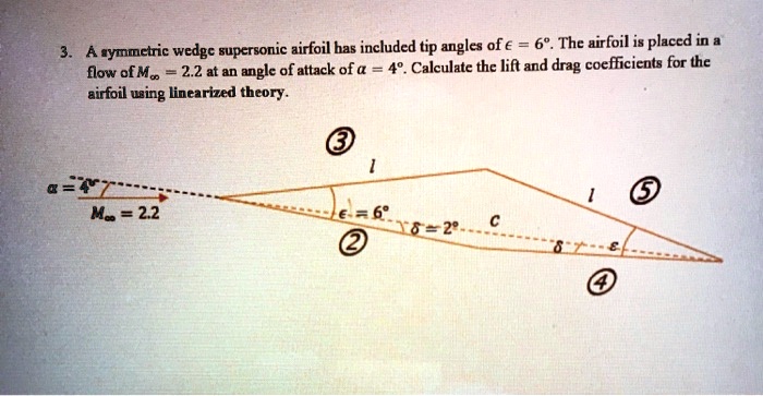 SOLVED: A symmetric wedge supersonic airfoil has included tip angles of ...
