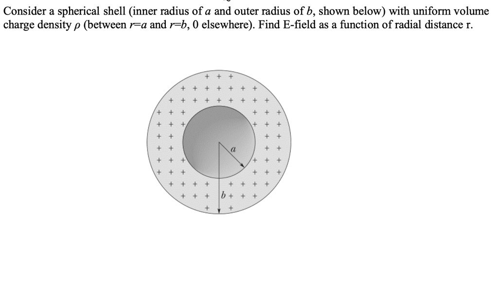 consider a spherical shell inner radius of a and outer radius of b shown below with uniform ...
