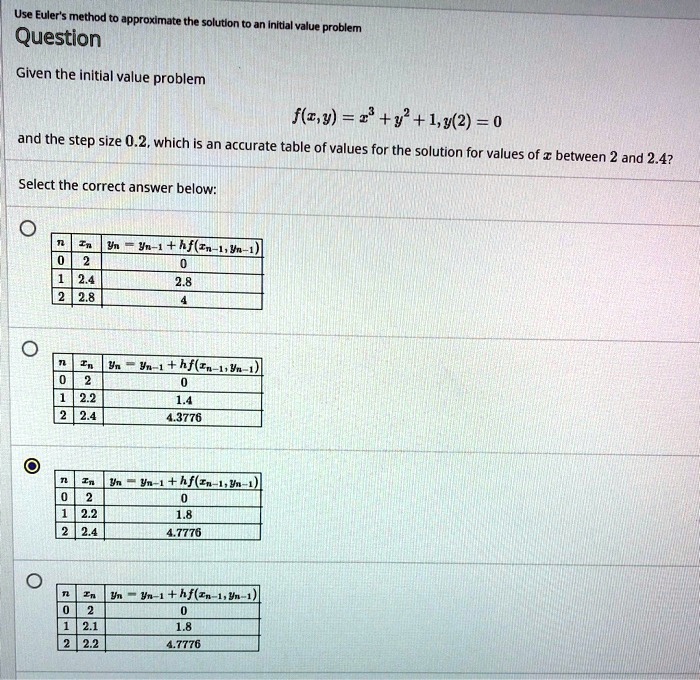 Solved Use Eulers Method To Approximate The Solution Initial Value Problem Given The Initial