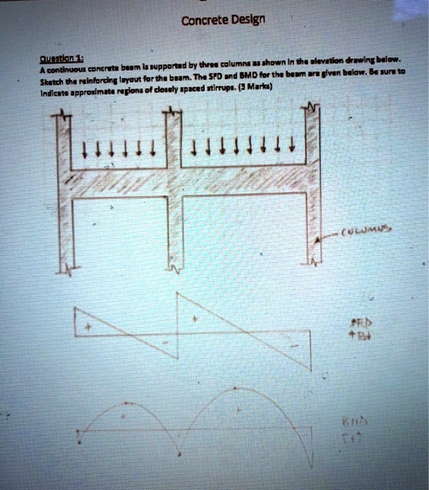 SOLVED: Concrete Design Question1: A continuous concrets beam is ...