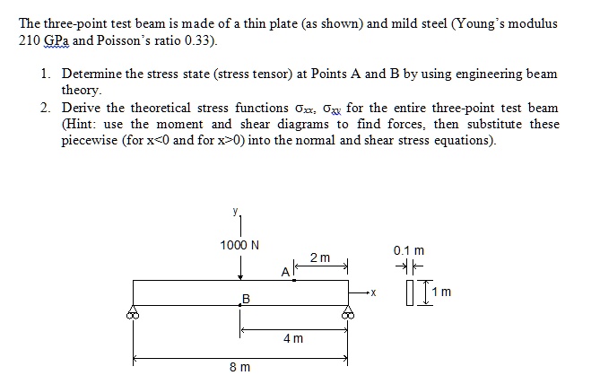 The three-point test beam is made of a thin plate (as shown) and mild ...