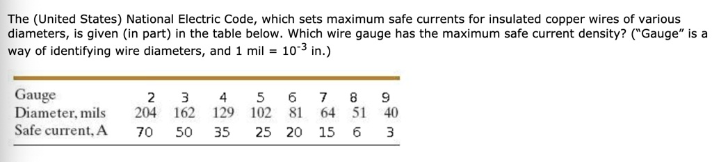 SOLVED: The (United States) National Electric Code, which sets maximum ...
